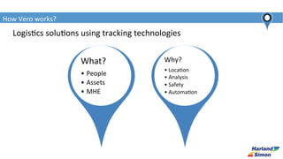 Vero Solutions - Warehouse and Logistics Tracking Systems | PPT