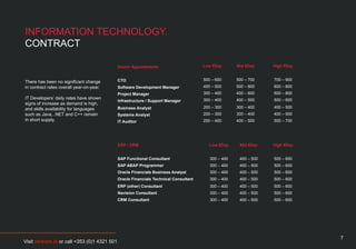 Ver salary guide | PPT