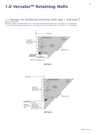 Versaloc (1) | PDF