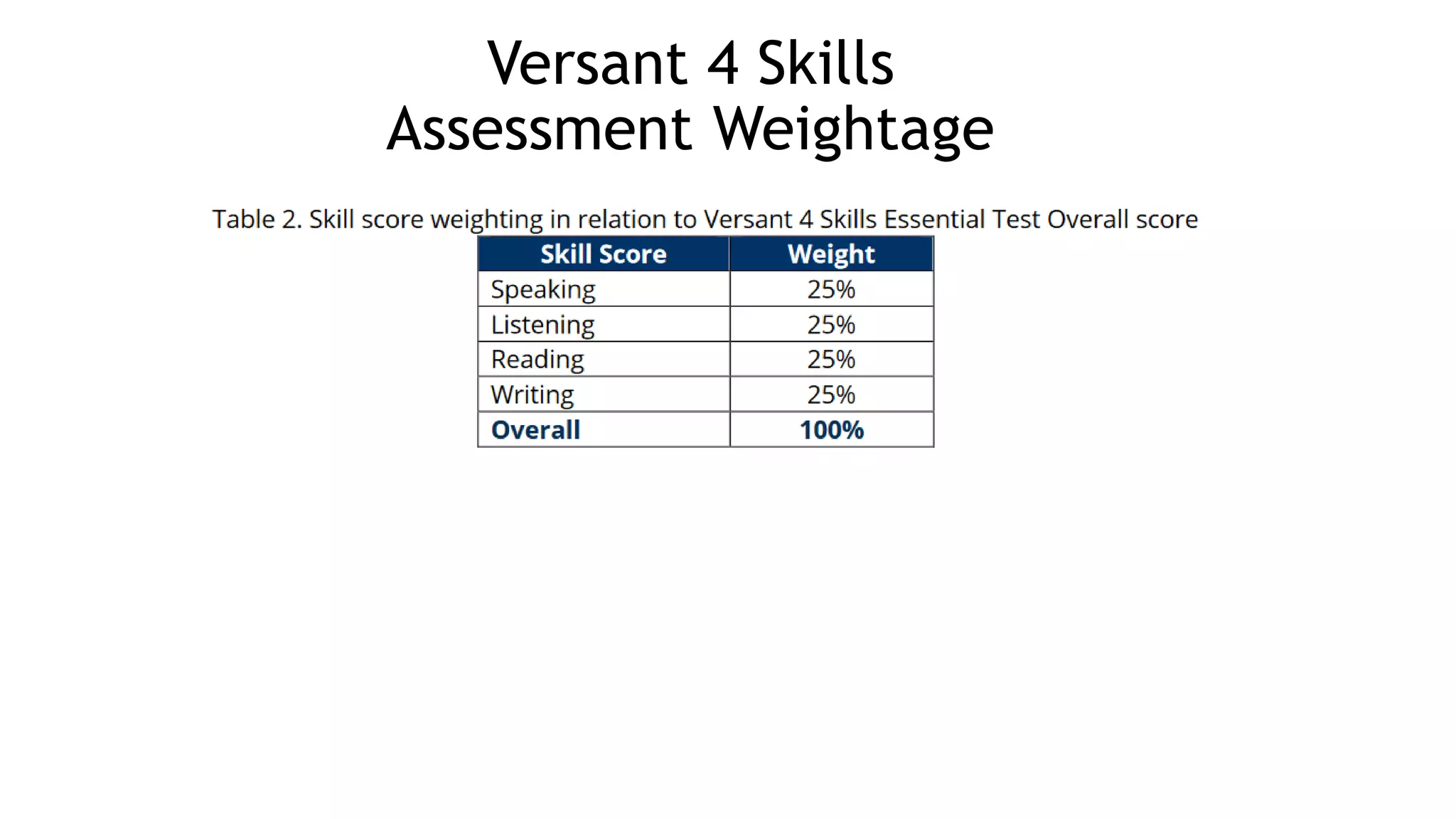 Versant 4 Skills - For candidates.pptx