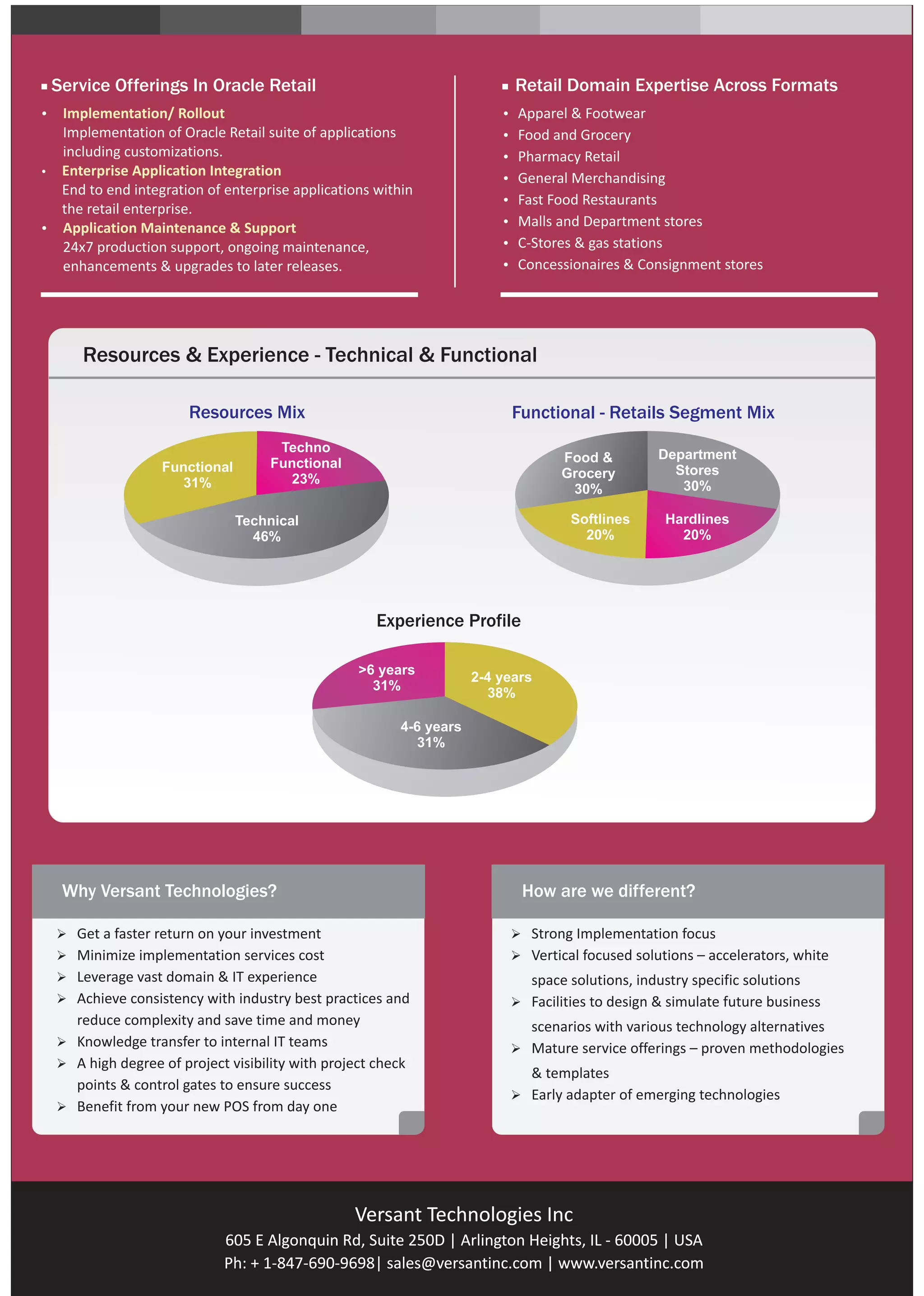 Versant Oracle Retail Practice | PDF