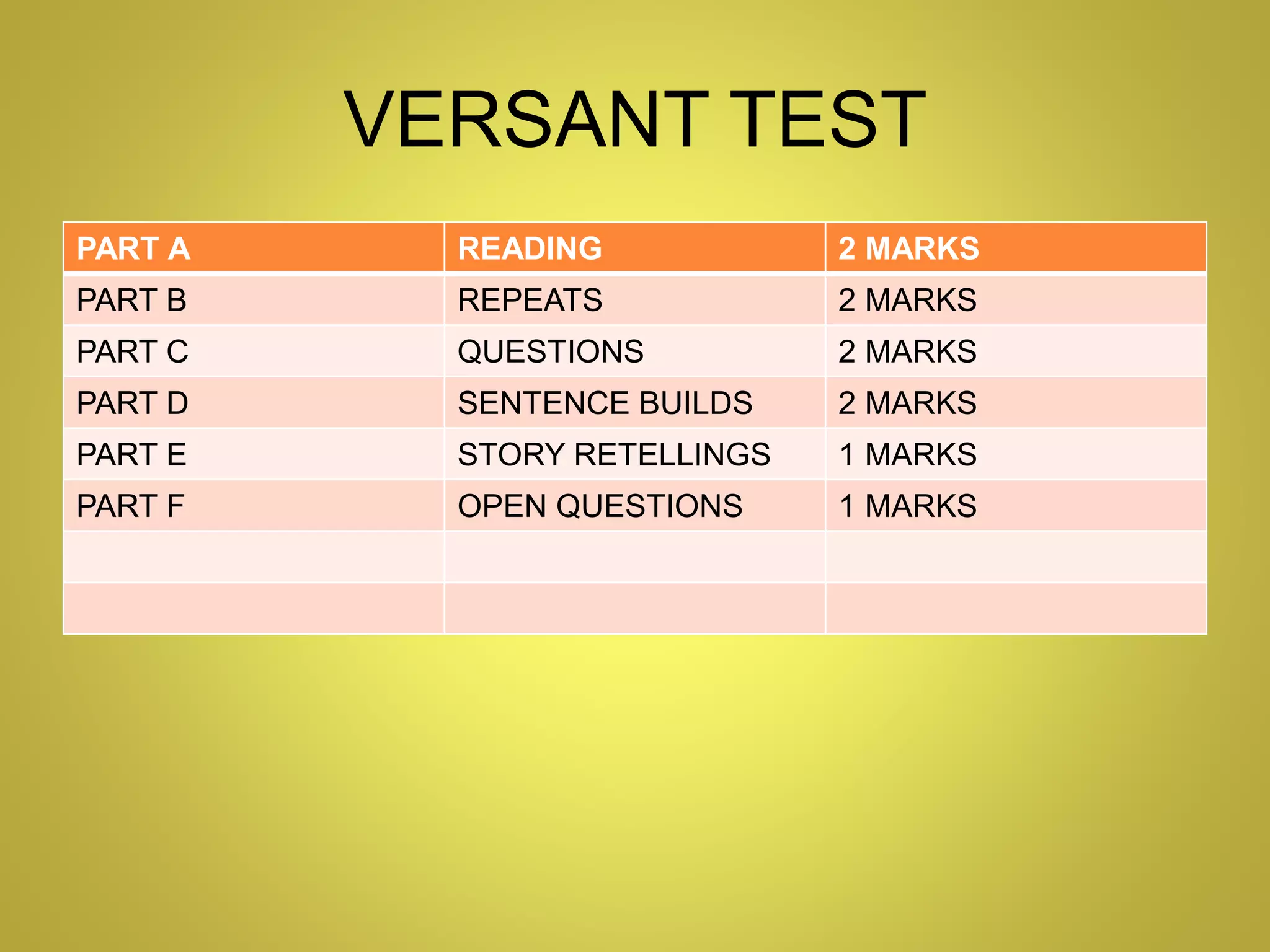 Versant English test | PPTX