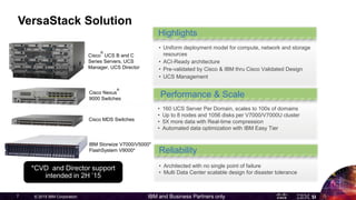 VersaStack CVD with IBM flashsystem V9000! | PPT
