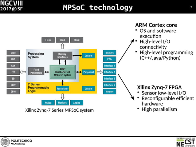 Reconfigurable Embedded Systems Applications For Versatile Biomedical 4288