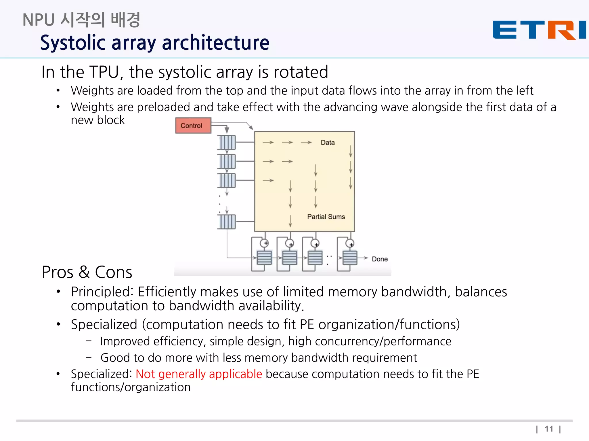 Versatile Tensor Accelerator Vta Introduction And Usage Ppt