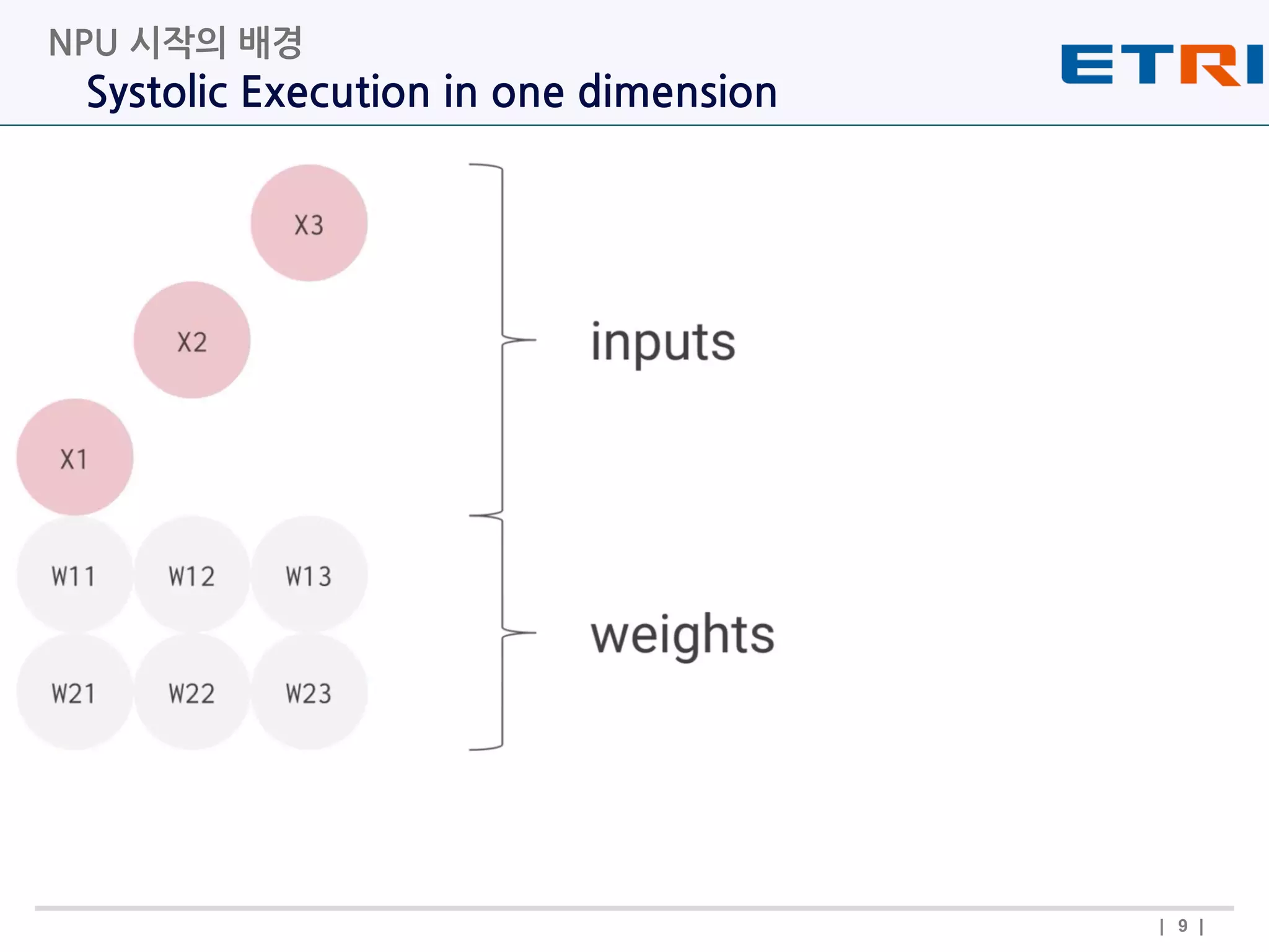 Versatile Tensor Accelerator Vta Introduction And Usage Ppt