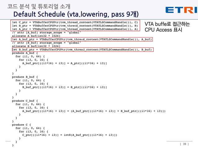 Versatile Tensor Accelerator Vta Introduction And Usage Ppt