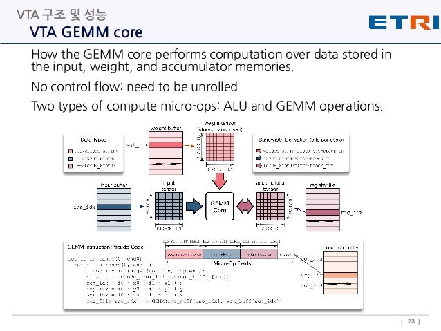 Versatile Tensor Accelerator Vta Introduction And Usage