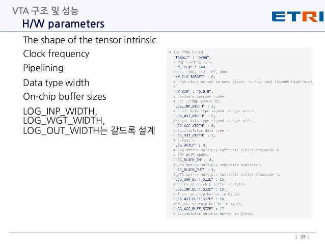 Versatile Tensor Accelerator Vta Introduction And Usage