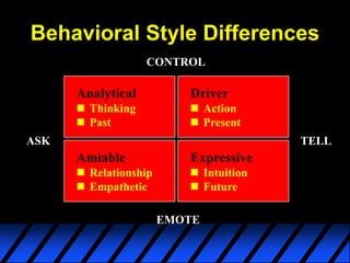 Harvey Robbins - Versatility | PPT