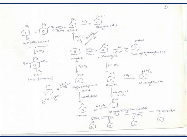versatility in benzene ring.pptx