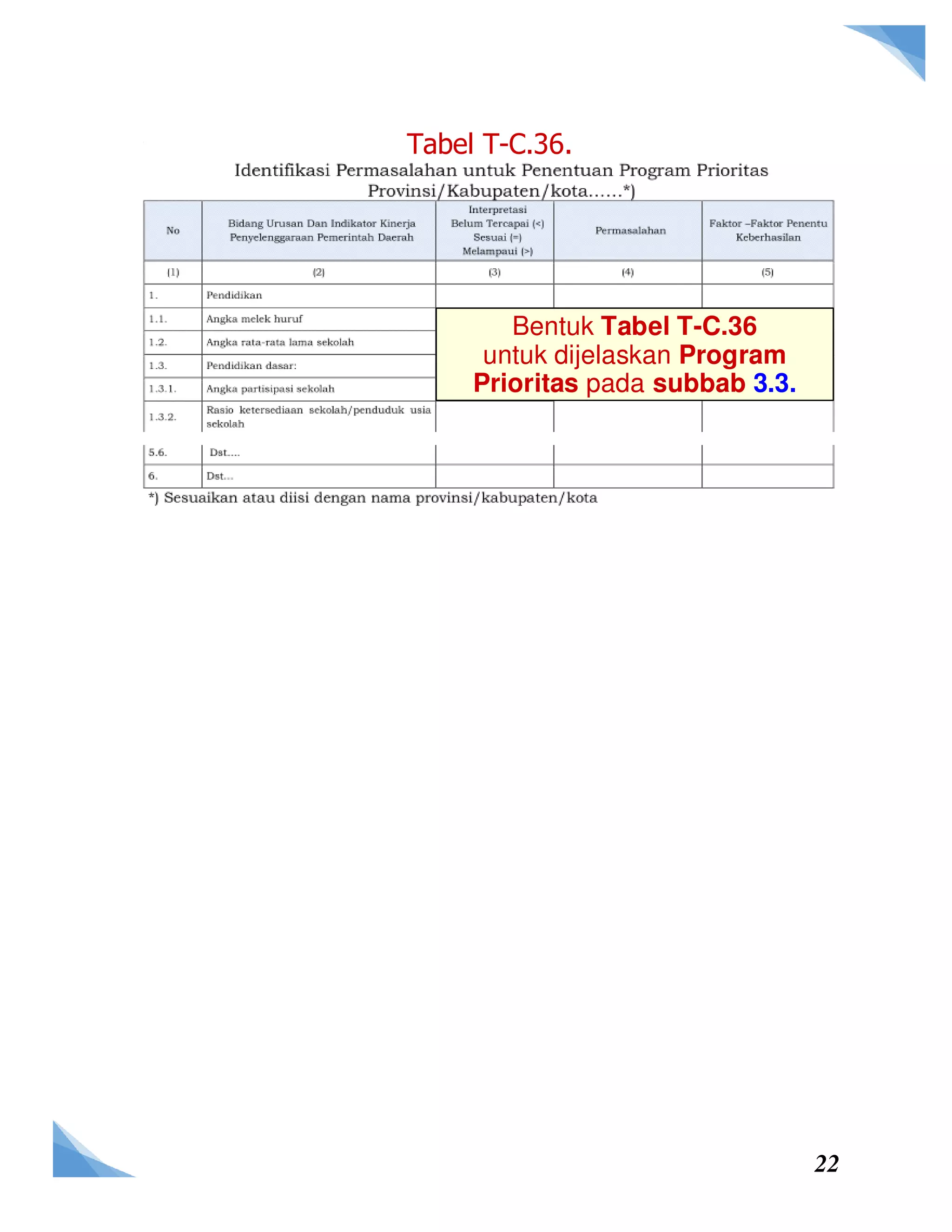 Versi 2 Sekelumit Panduan Ringkas Penyusunan Renja Perangkat Daerah ...