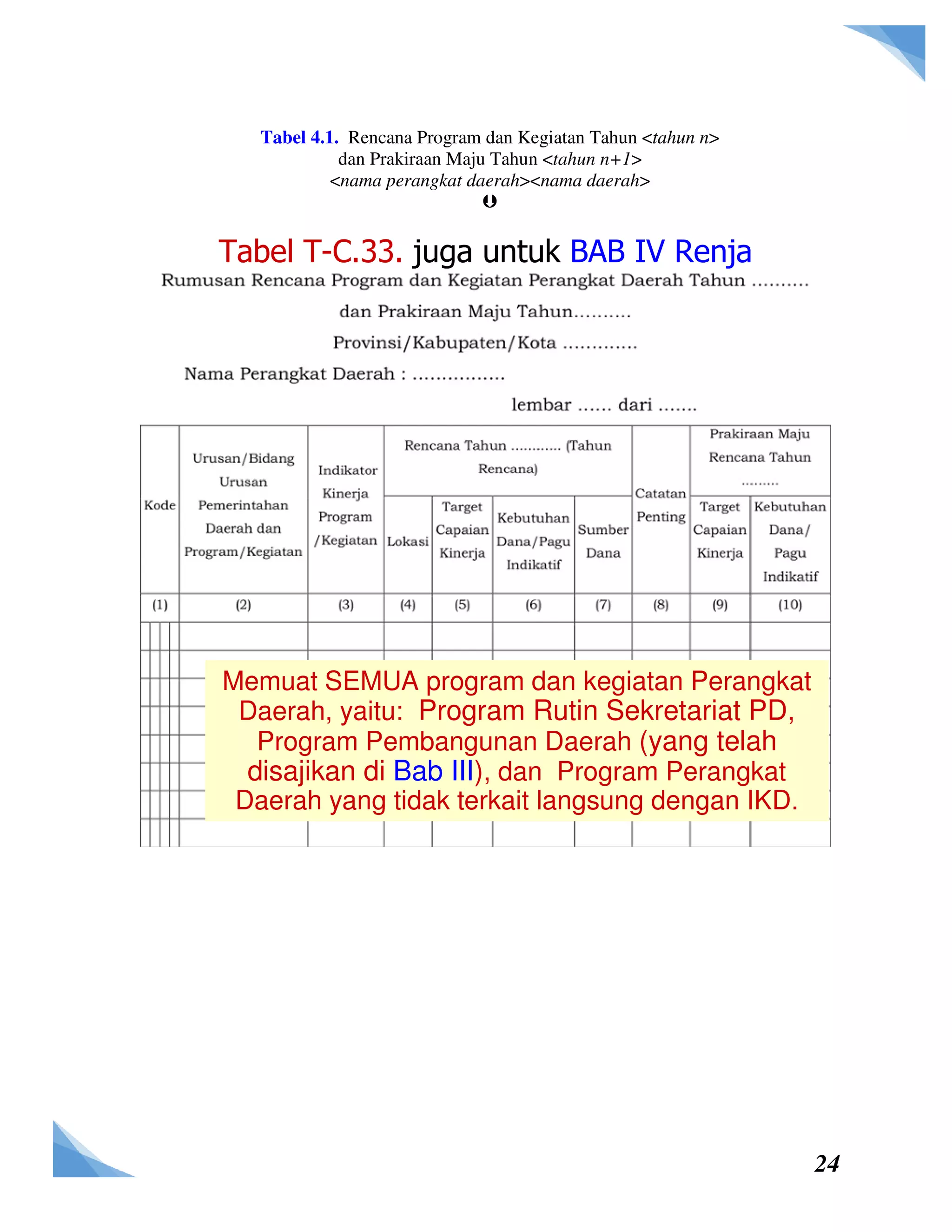 Versi 2 Sekelumit Panduan Ringkas Penyusunan Renja Perangkat Daerah ...