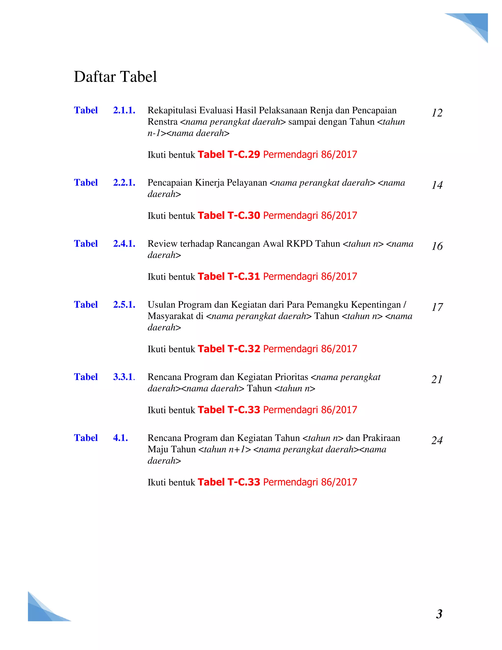 Versi 2 Sekelumit Panduan Ringkas Penyusunan Renja Perangkat Daerah menurut Permendagri 86 Tahun ...
