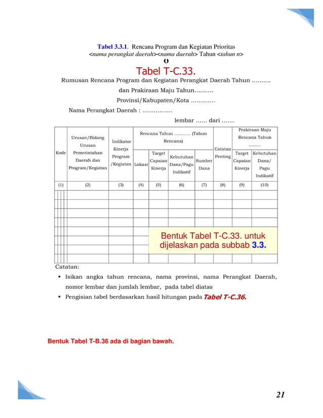 Versi 2 Sekelumit Panduan Ringkas Penyusunan Renja Perangkat Daerah menurut Permendagri 86 Tahun ...