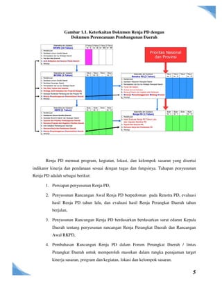 Versi 2 Sekelumit Panduan Ringkas Penyusunan Renja Perangkat Daerah menurut Permendagri 86 Tahun ...