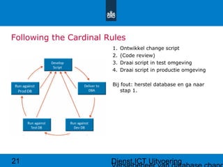 Versiebeheer van database changes | PPT | Databases | Computer Software ...