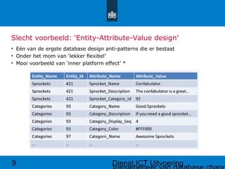 Versiebeheer van database changes | PPT | Databases | Computer Software ...