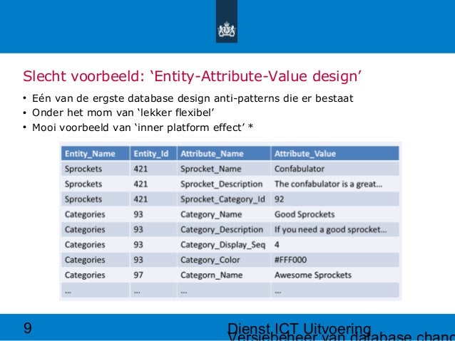 Versiebeheer van database changes