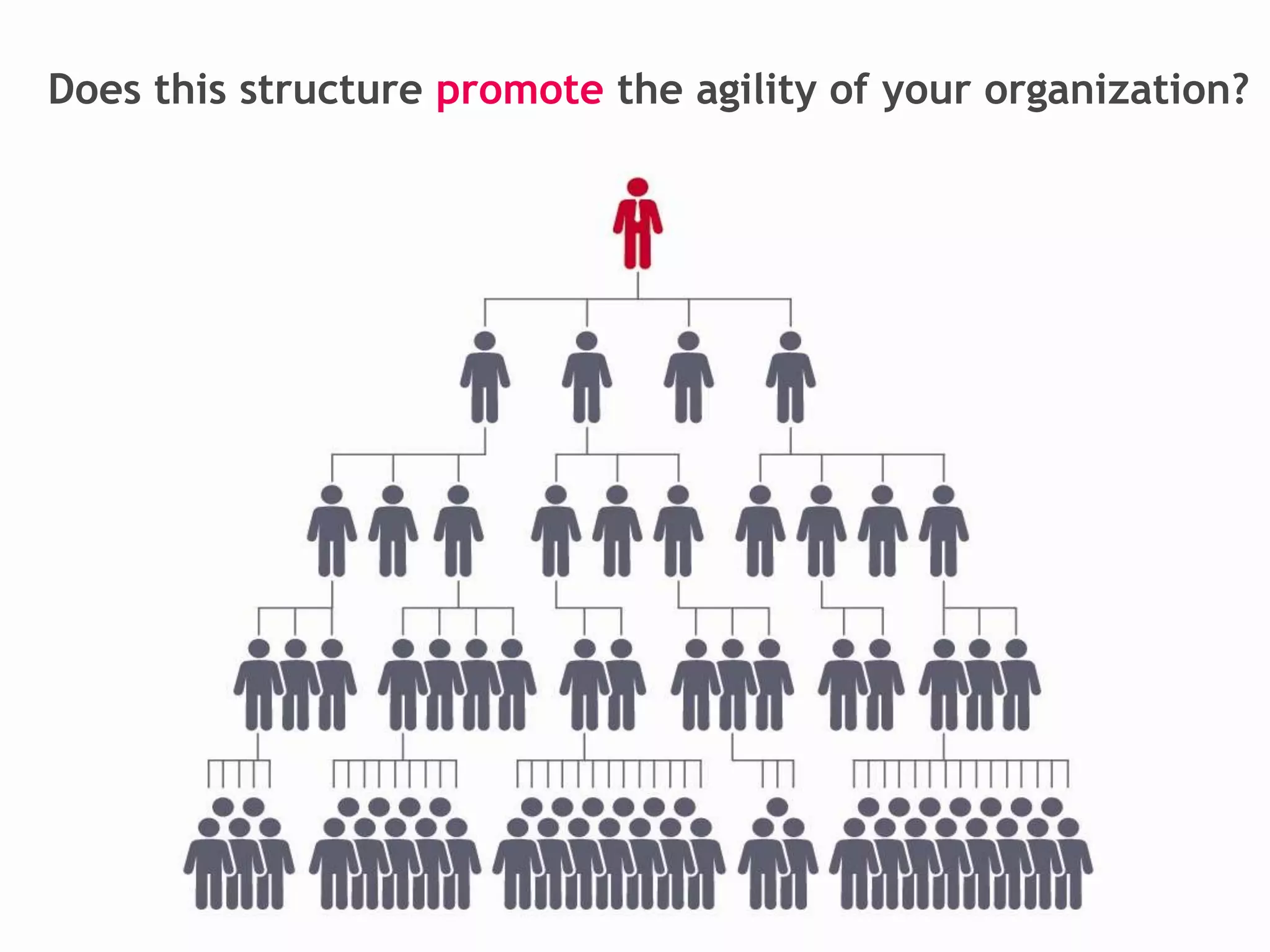 Organizational agility | PPTX