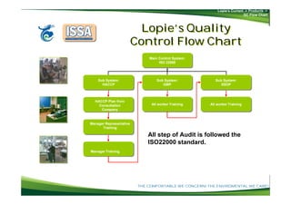 Company Presentation | PPT