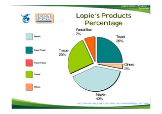 Company Presentation | PPT