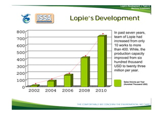 Company Presentation | PPT