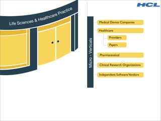 HCL Medical Device Practice | PDF
