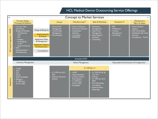 HCL Medical Device Practice | PDF