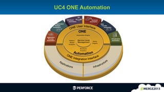 [UC4] Version and Automate Everything | PPT