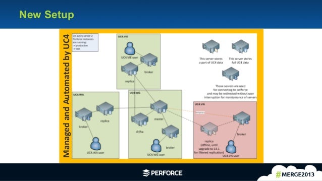 [UC4] Version and Automate Everything