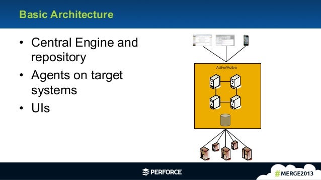 [UC4] Version and Automate Everything