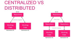 Version control | PPTX