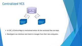 Version-Control-System.pptx