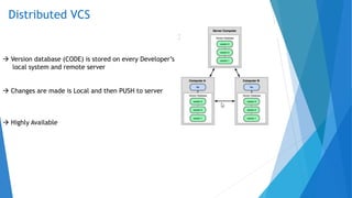 Version-Control-System.pptx