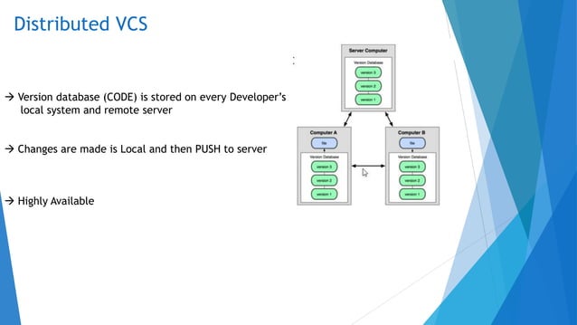 Version-Control-System.pptx | Operating Systems | Computer Software and ...