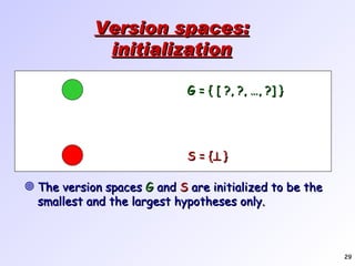Version spaces | PPT