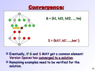 Version spaces | PPT