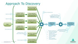 Version 1 Oracle Java Licensing changes -- what is really going on ...