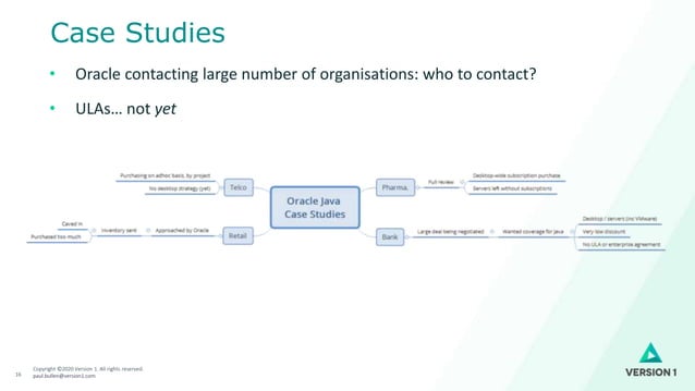Version 1 Oracle Java Licensing changes -- what is really going on ...