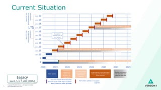 Version 1 Oracle Java Licensing changes -- what is really going on ...