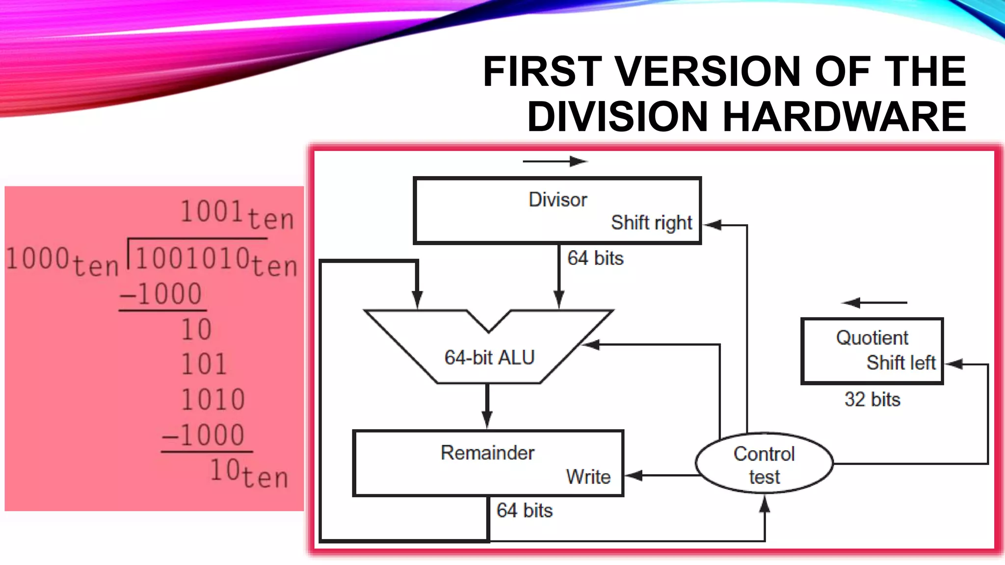 Version 1 Division.pptx