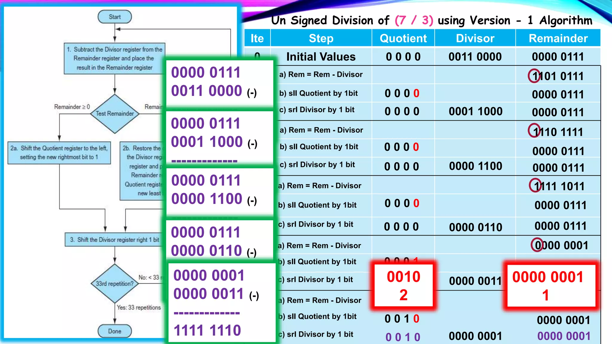 Version 1 Division.pptx