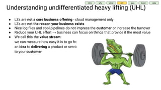 Friends Don't Let Friends Build Landing Zones | PPT