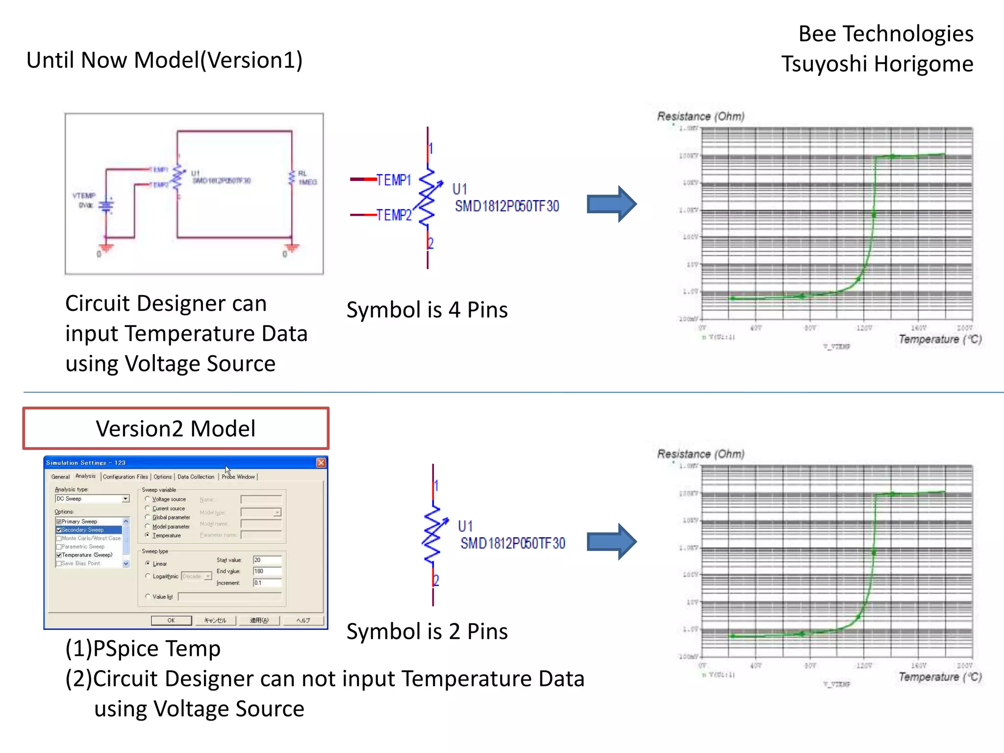 Version2 model of PTC | PPT