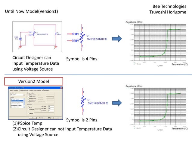 Version2 model of PTC | PPT