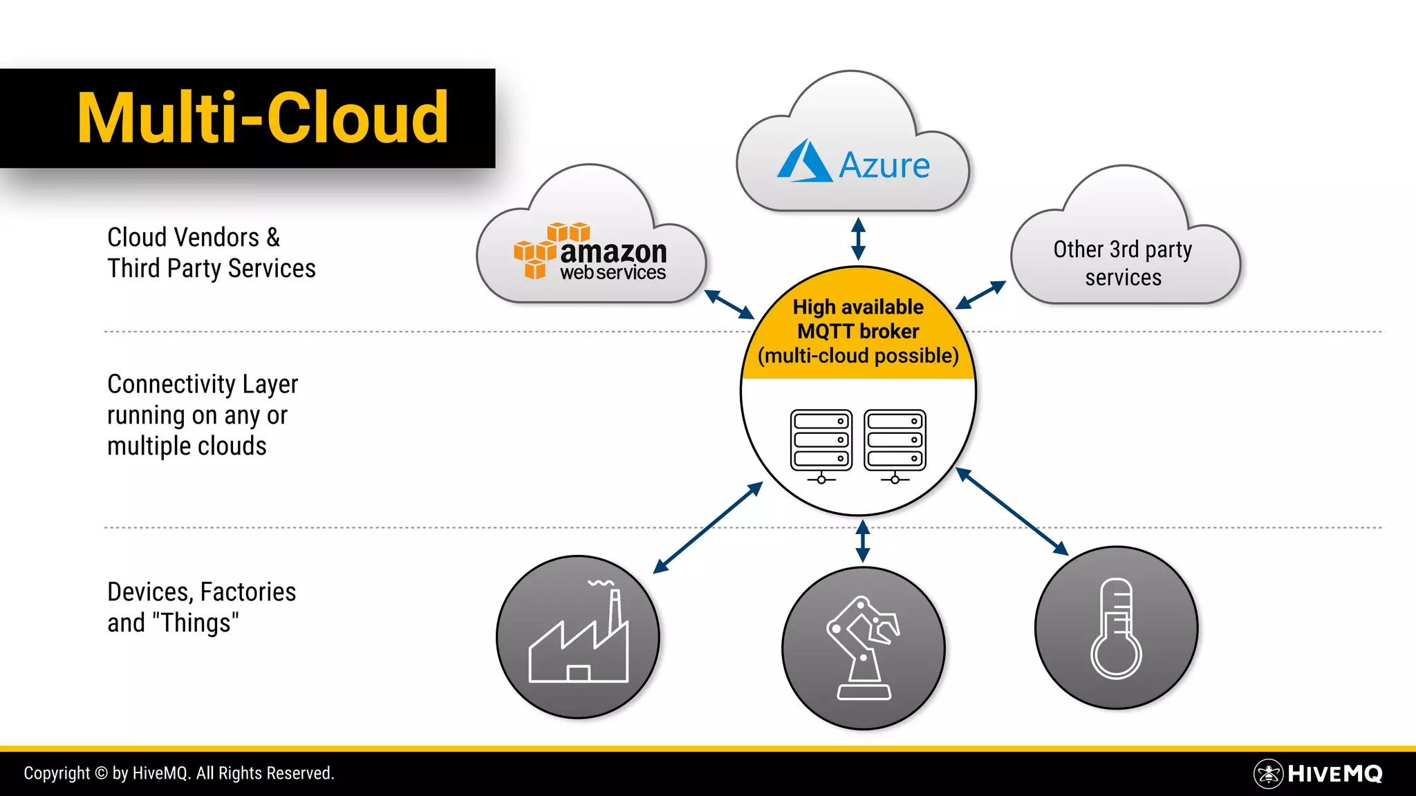 Mqtt As A Key Technology For Industry 4 0 And Iiot Pdf