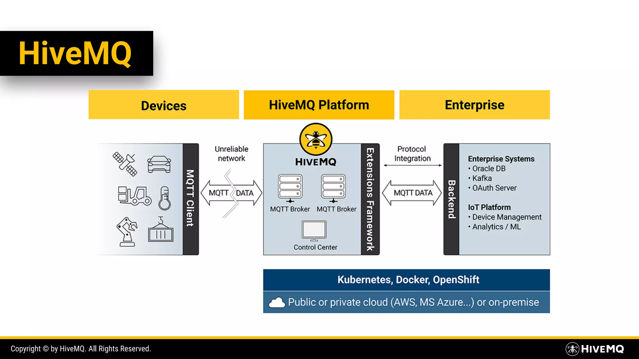 MQTT AS A KEY TECHNOLOGY FOR INDUSTRY 4.0 & IIoT | PDF