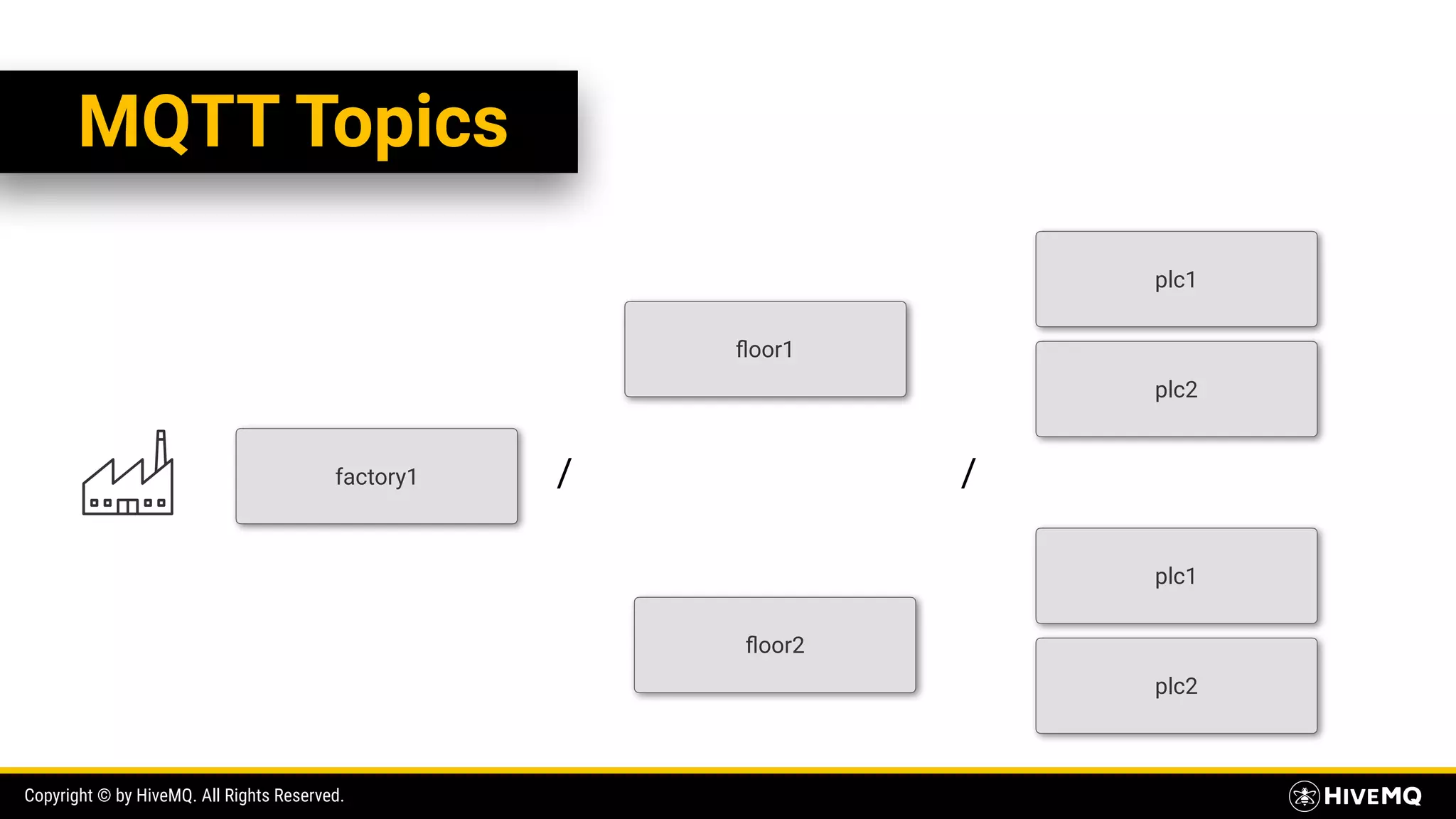 MQTT AS A KEY TECHNOLOGY FOR INDUSTRY 4.0 & IIoT | PDF
