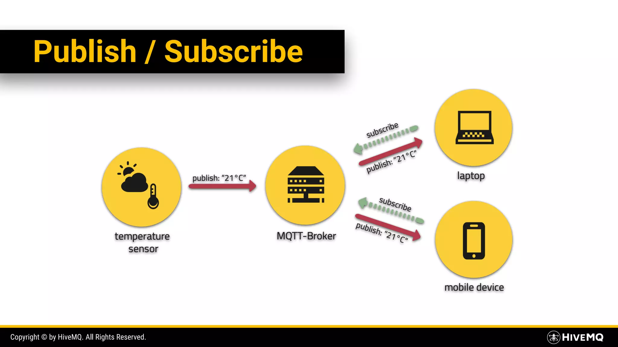MQTT AS A KEY TECHNOLOGY FOR INDUSTRY 4.0 & IIoT | PDF